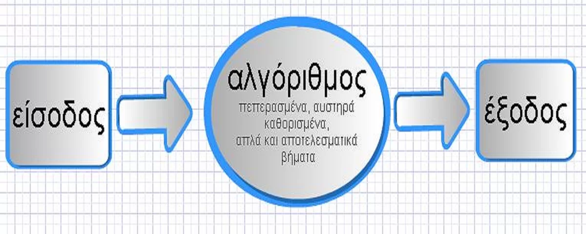 Τι είναι αλγόριθμος - INFORMIX "Ο Πληροφορικός"